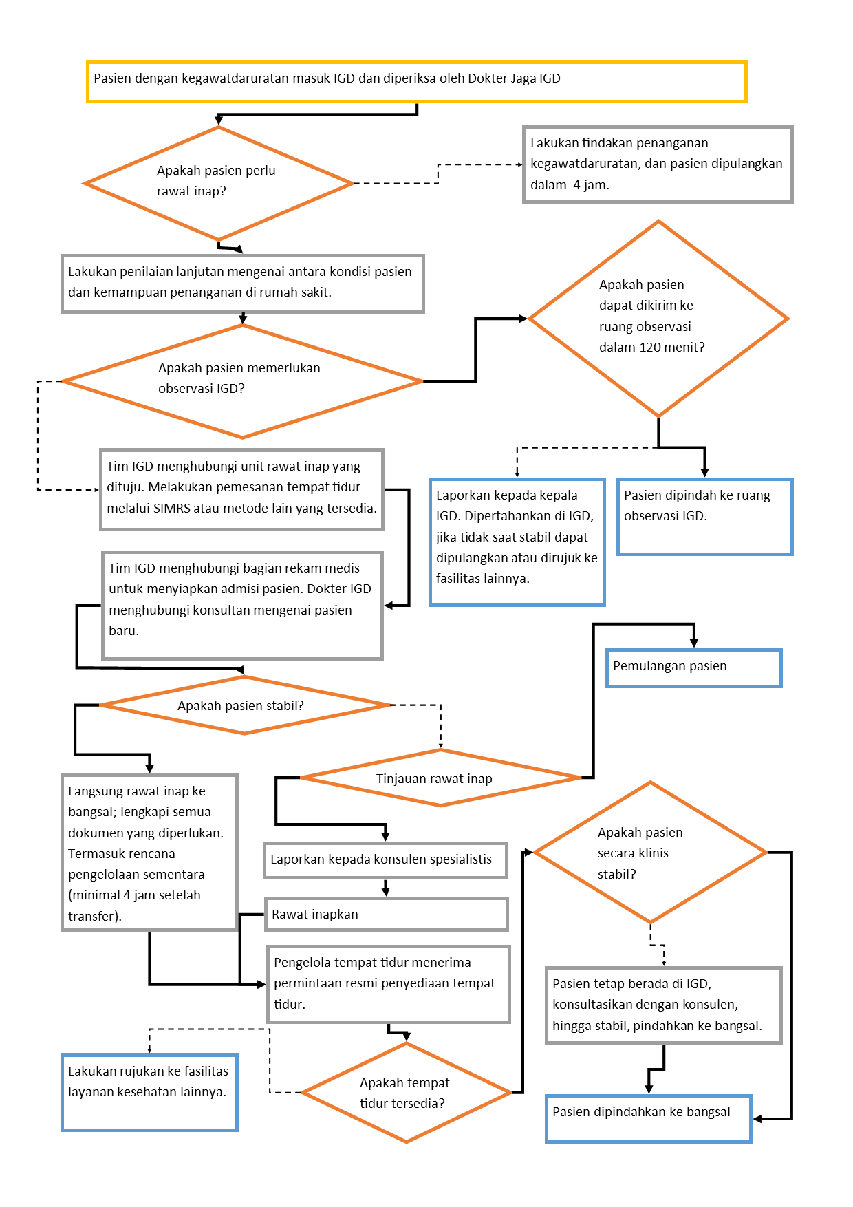 Diagram Alur Pelayanan IGD – Bhyllabus l'énigme
