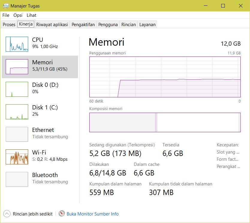 4 GB RAM Tak Pernah Cukup untuk Windows 10 – Bhyllabus l'énigme